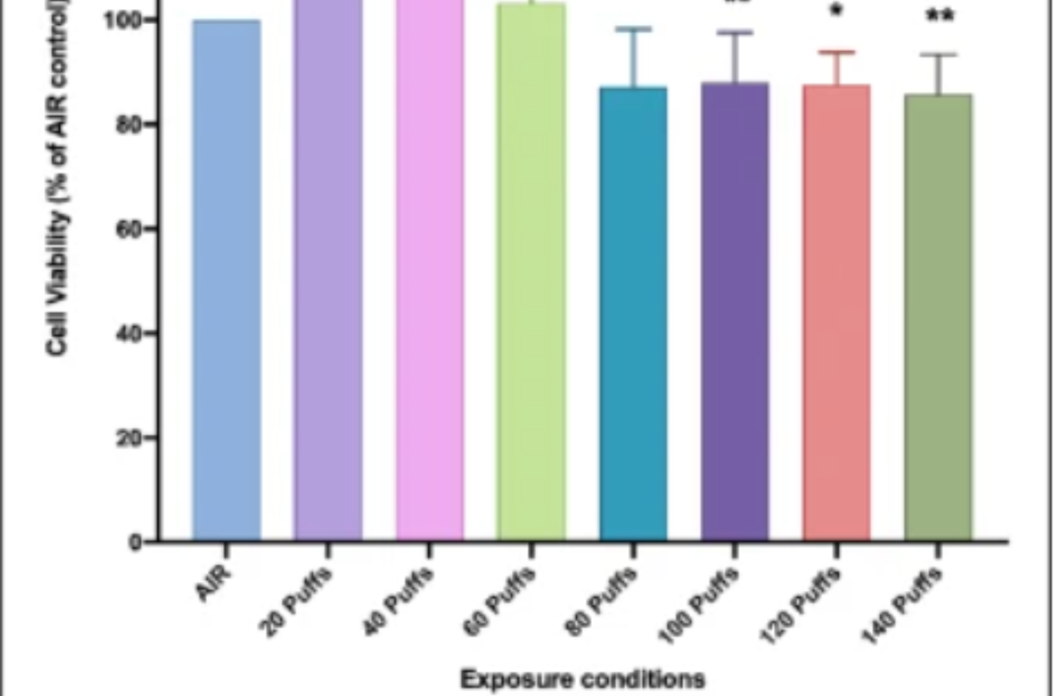 Grantee Publication | E-Cigarette Use and the Cessation of Tobacco ...