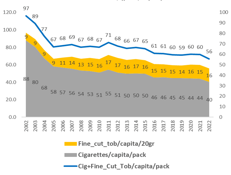 Germany | Tobacco and Health Around the World | Global Action to End ...