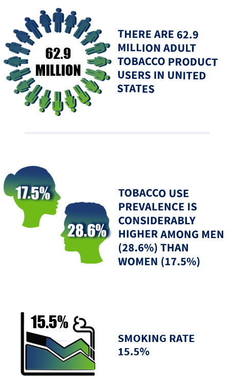 United States | Tobacco and Health Around the World | Global Action to ...