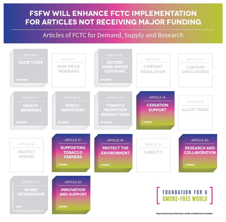 Archived Commentary | The Fctc, Mpower, And Fsfw: Holistic Tobacco ...
