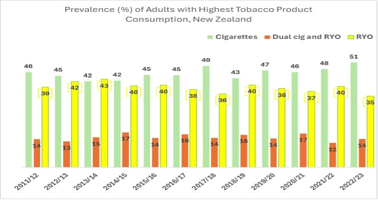 New Zealand | Tobacco and Health Around the World | Global Action to ...