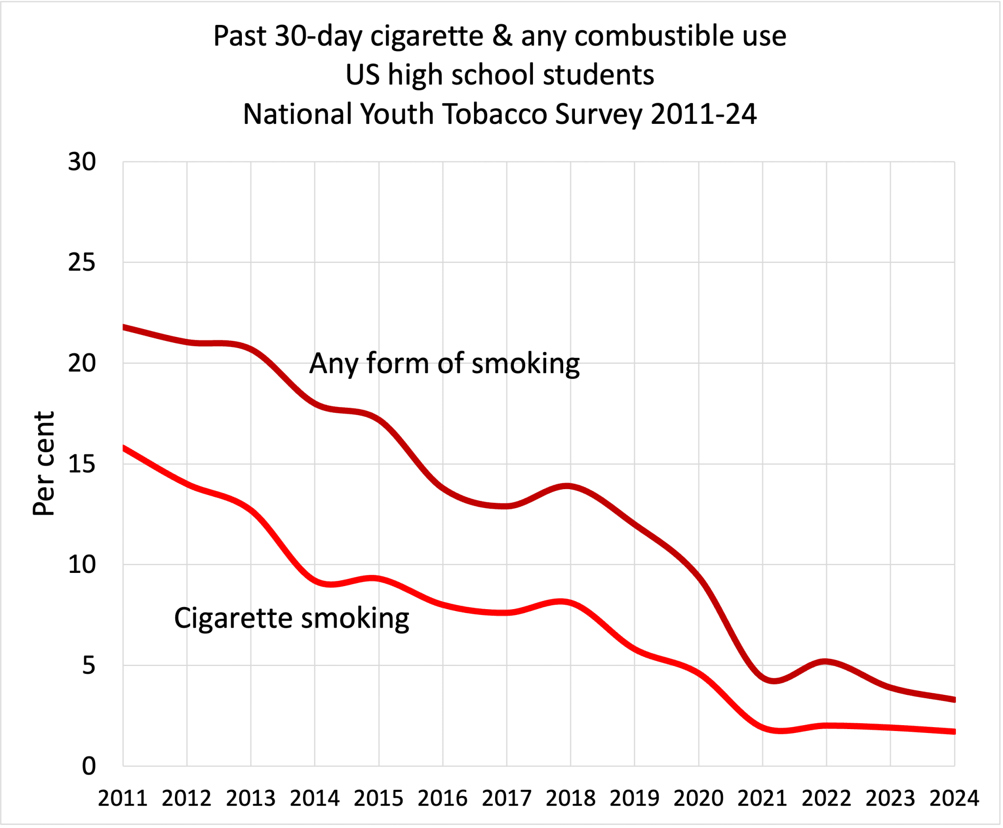 Homepage | Global Action to End Smoking