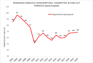 Romania | Global Action to End Smoking